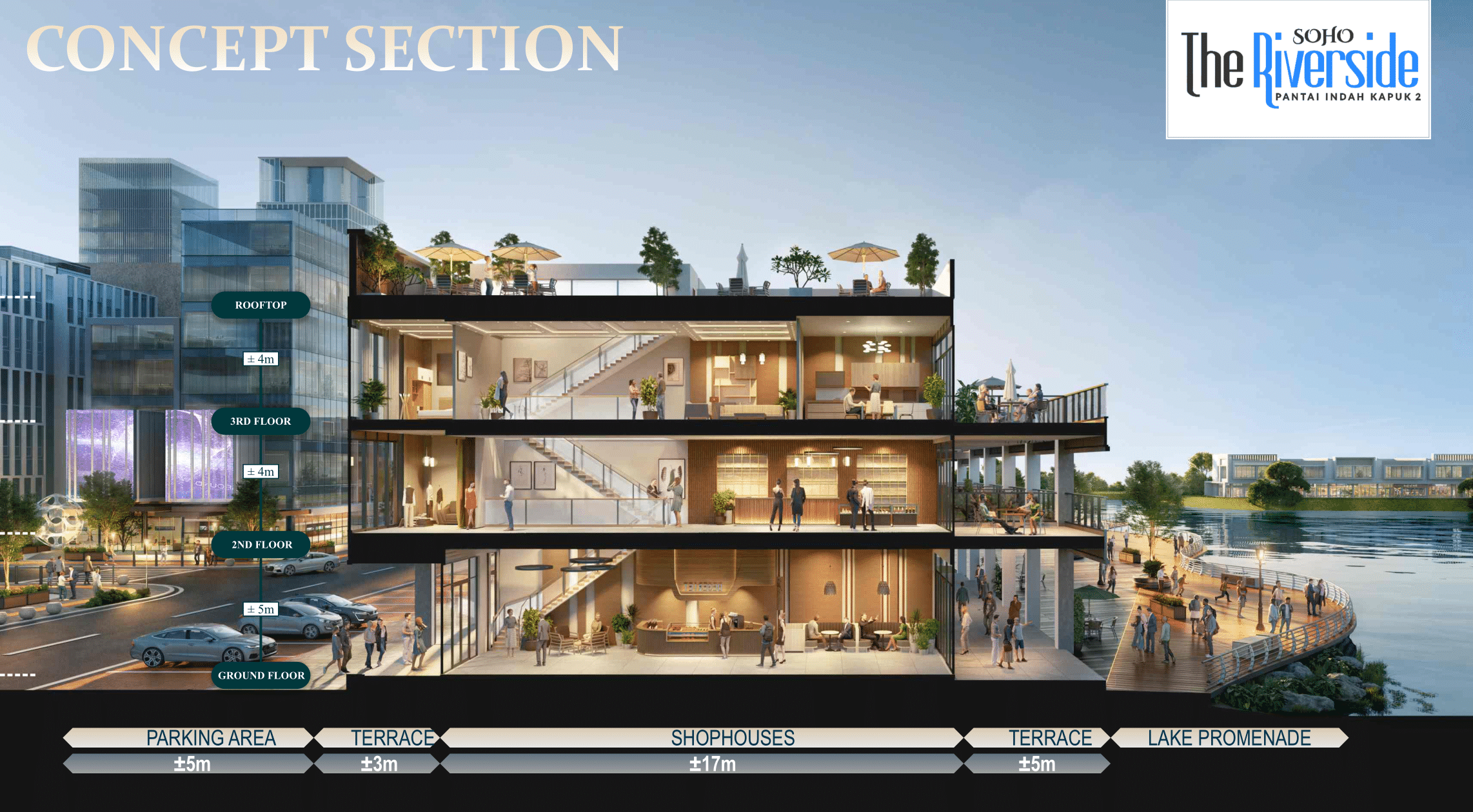 The Riverside – PIK 2 SEDAYU INDO CITY